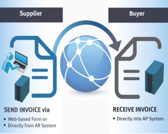 InvoiceNow – TNB Global Outsource